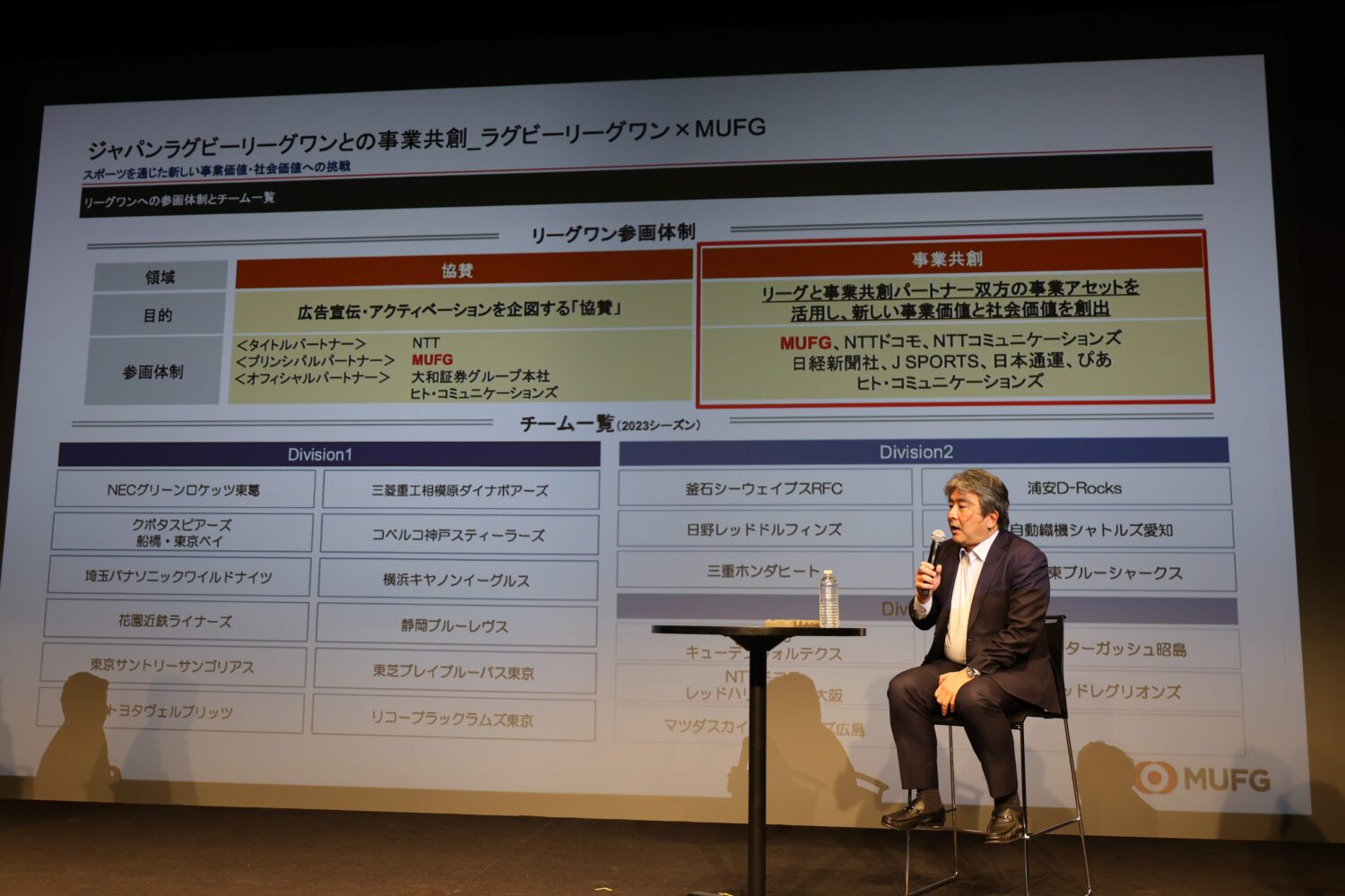 スタートアップと日本企業が強力なスクラムを組むために[SCRUM CONNECT 2023 Report Vol.3] - Scrum ...