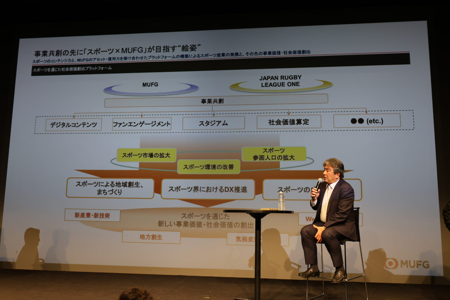 スタートアップと日本企業が強力なスクラムを組むために[SCRUM CONNECT 2023 Report Vol.3] - Scrum ...